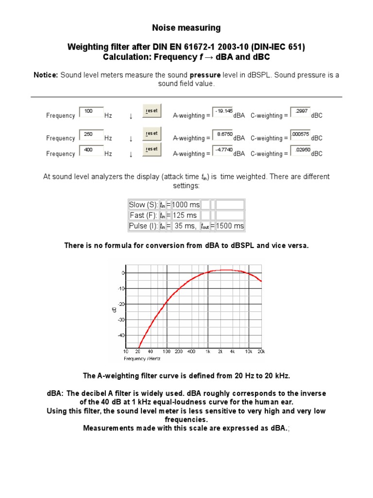 dBA vs dBC: Noise Measurement Guide | PDF | Teaching Methods ...