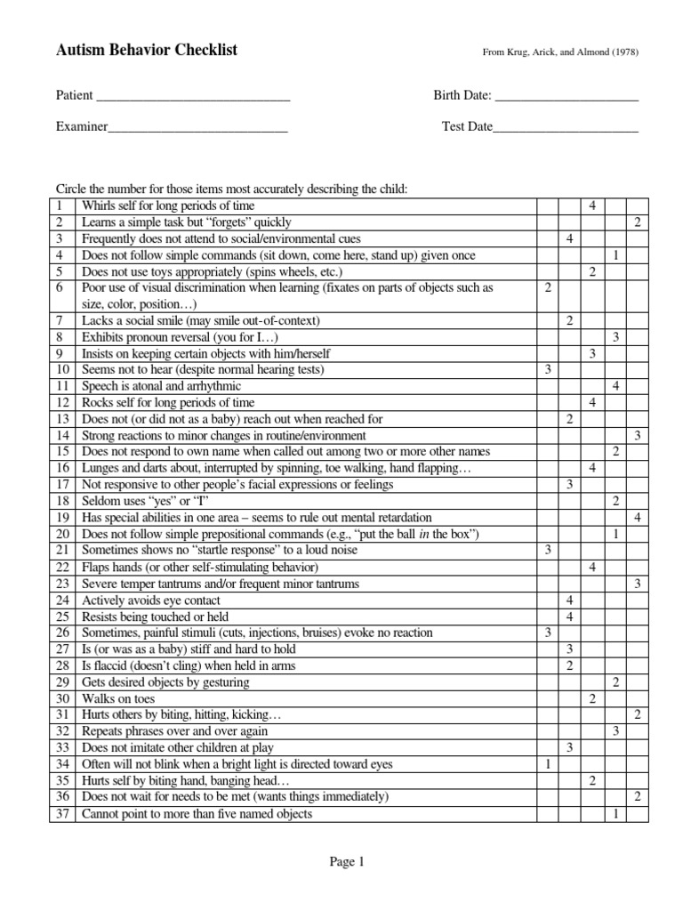 ABC Checklist | PDF