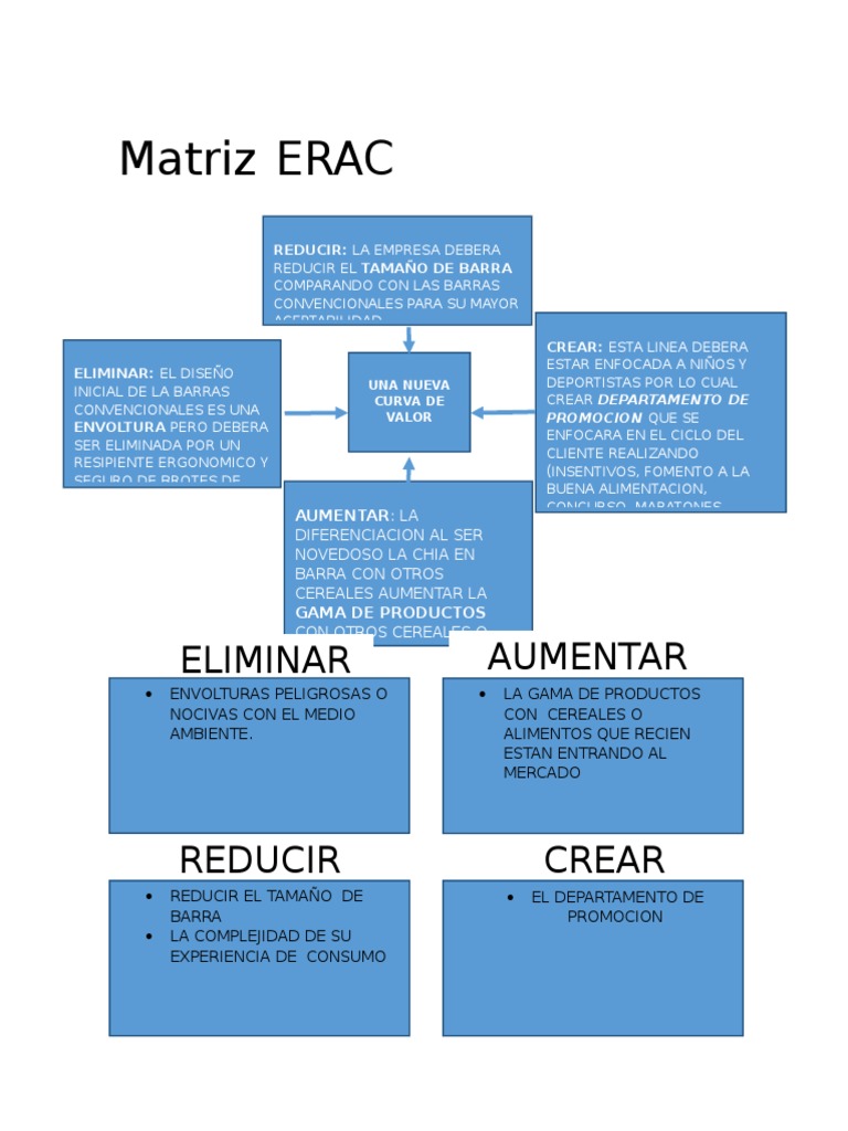 Matriz ERAC | PDF | Negocios | Finanzas y dinero