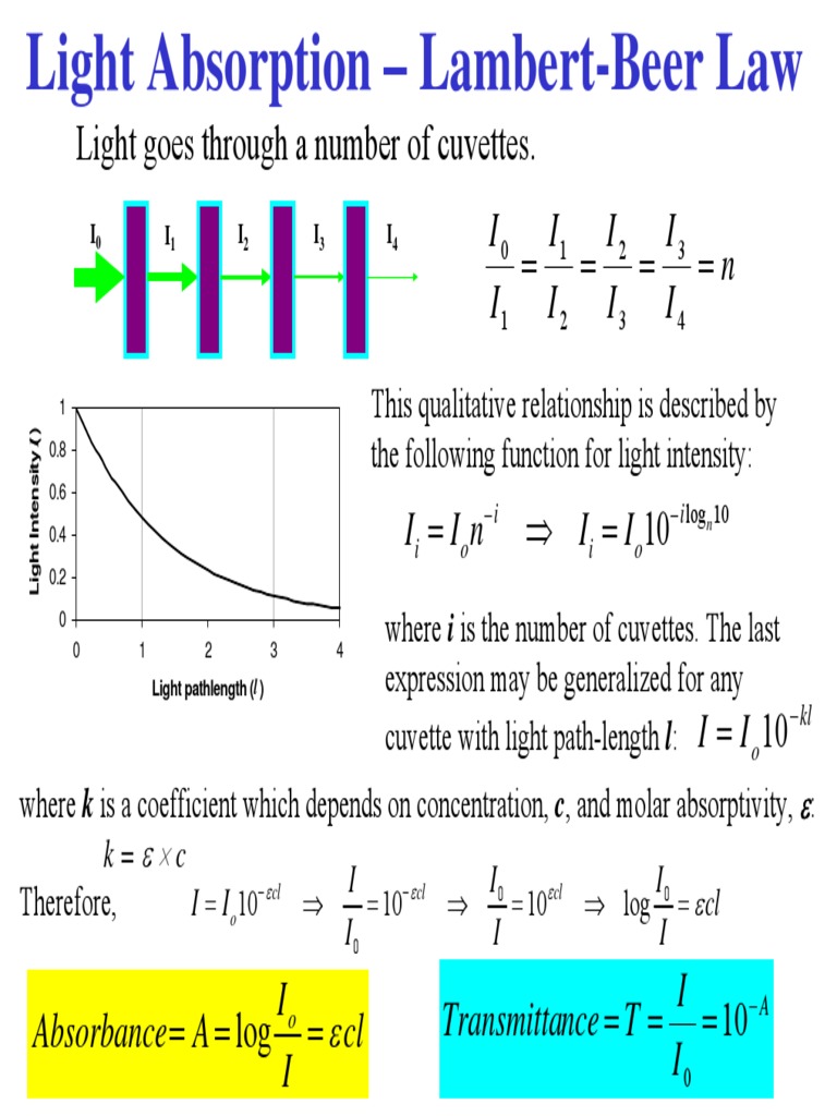 Beer Lambert Oximeter.1 | PDF | Fluorescence | Mirror