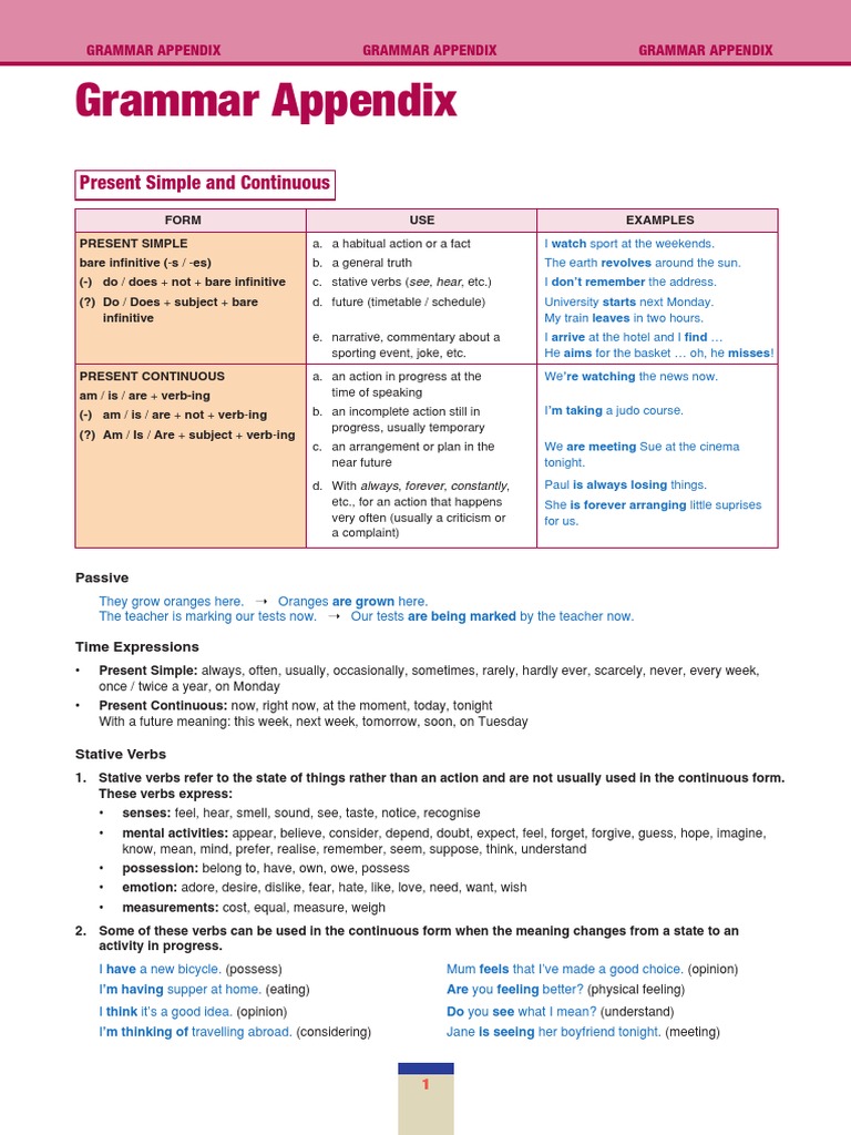 Grammar Appendix | PDF | Perfect (Grammar) | Question