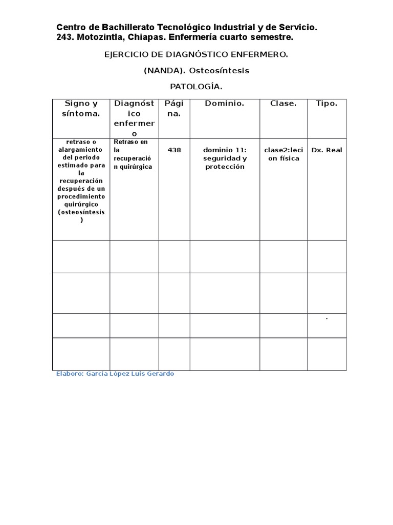 Nanda Luis | PDF | Enfermería | Cirugía