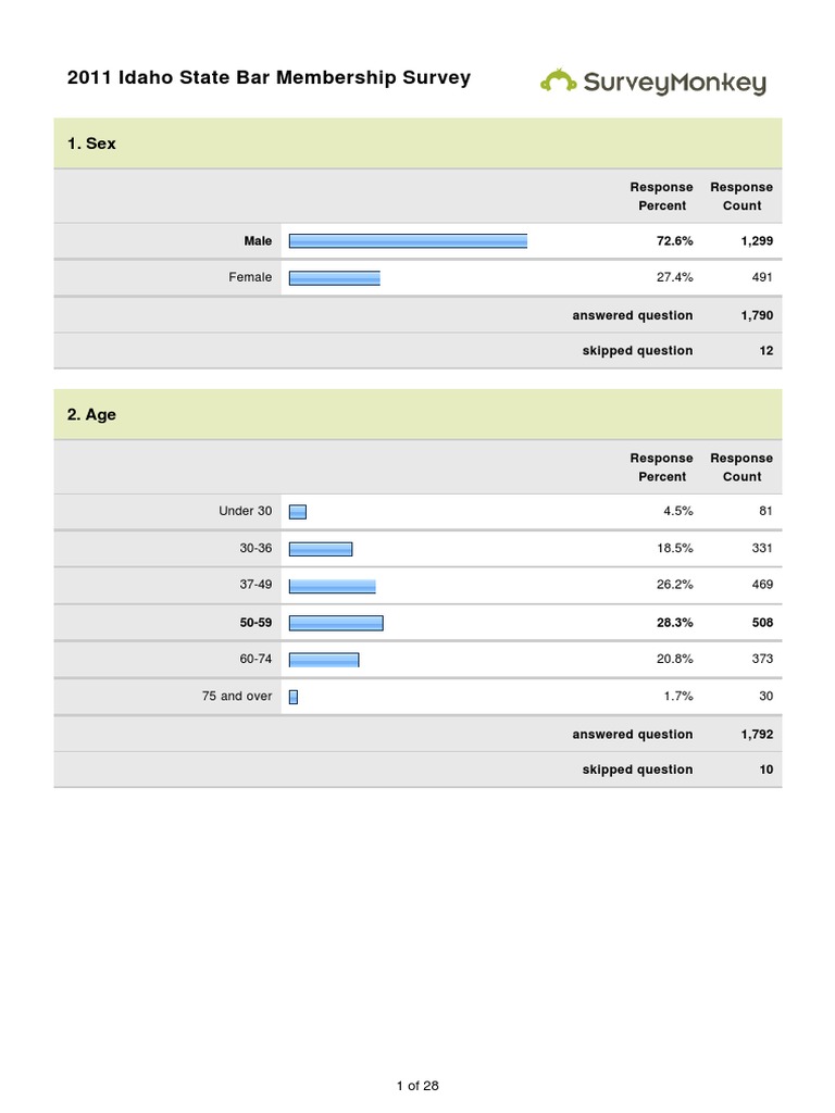 2011 Membership Survey | PDF | Lawyer | Race And Ethnicity In The ...