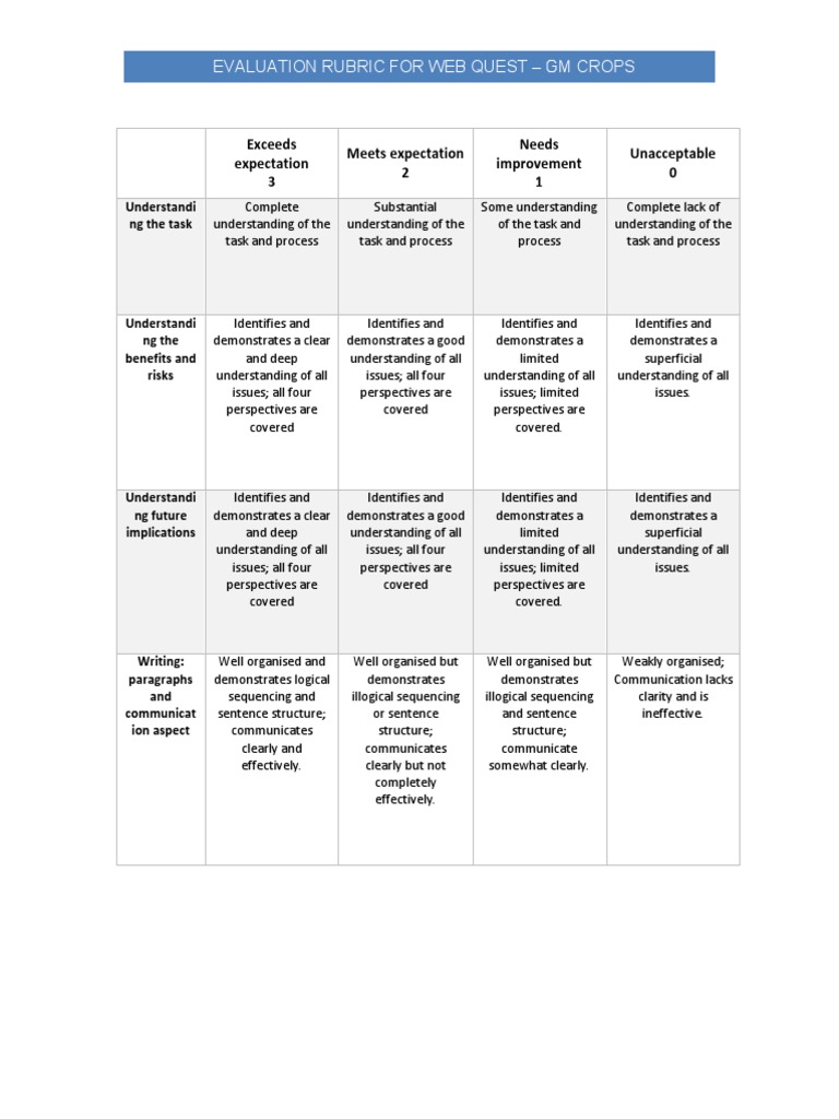 GM Crops Web Quest Evaluation Rubric | PDF | Career & Growth