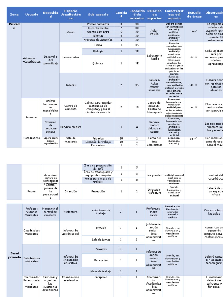 Programa Arquitectonico