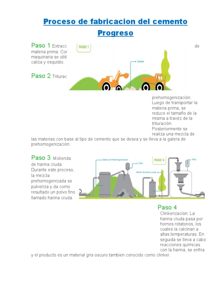 Proceso de Fabricacion Del Cemento Progreso, yeso y cal | Cemento | Yeso