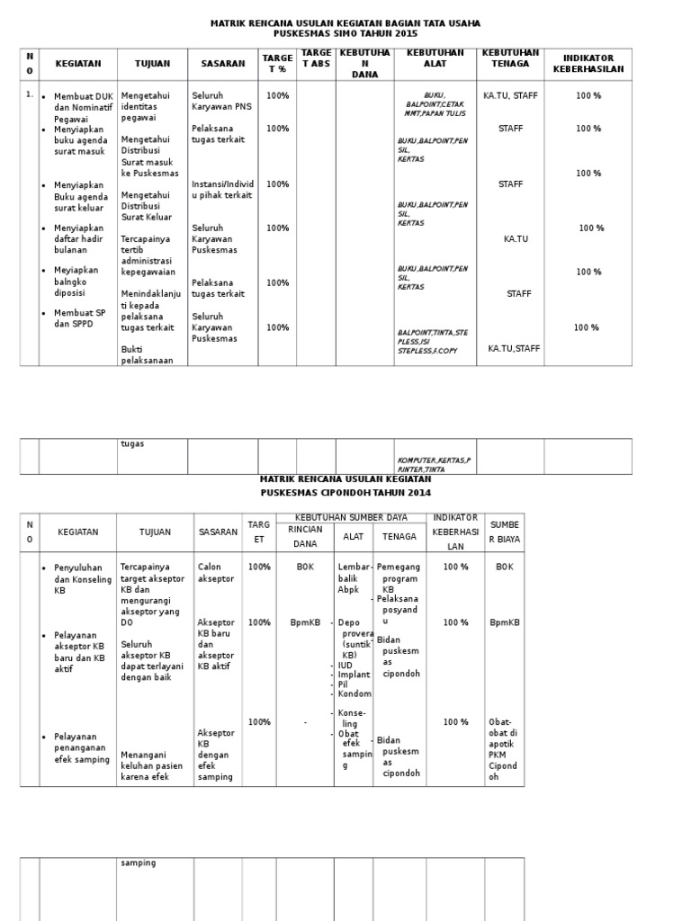 Matrik Rencana Usulan Kegiatan TU | PDF | Karier & Perkembangan