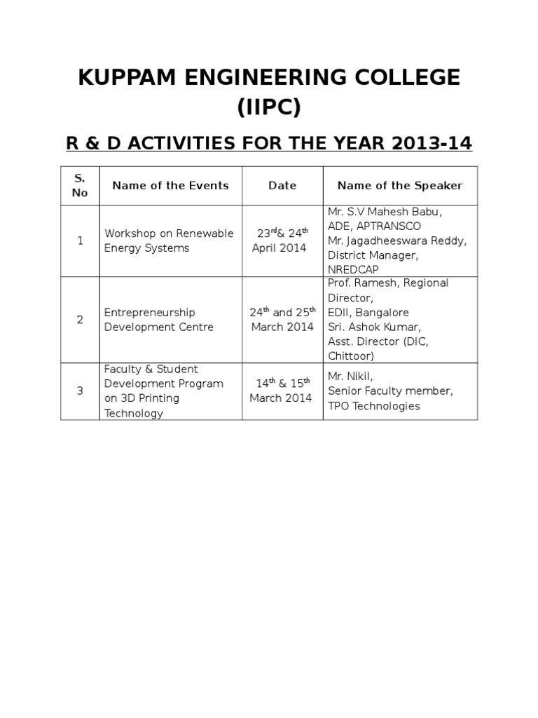 Kuppam Engineering College R&D Events 2014 | PDF | Art | Computers