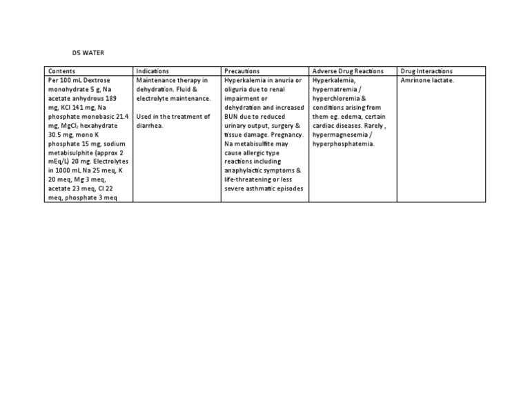 D5 Water: Uses and Composition | PDF | Sodium | Magnesium