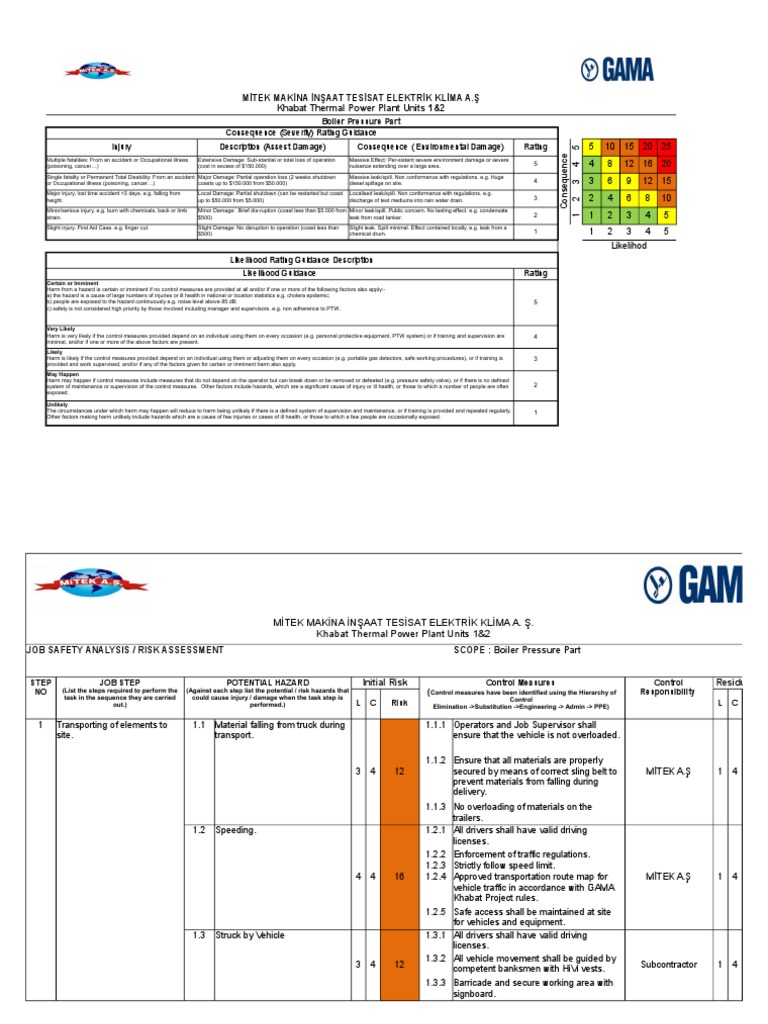 Boiler Pressure Part Risk Assessment | Personal Protective Equipment ...