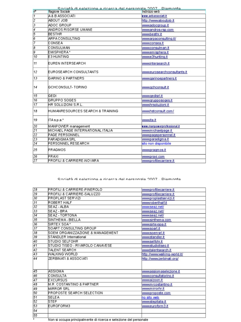 HH ITA-EU List 4 LI Profile | PDF | Turin | Milan