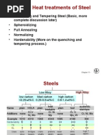 Heat Treatment Chart | PDF | Heat Treating | Steel