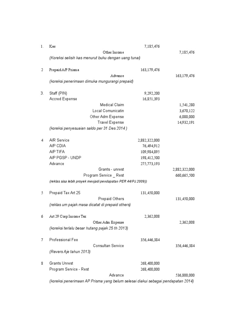 cth audit | Depreciation | Investing