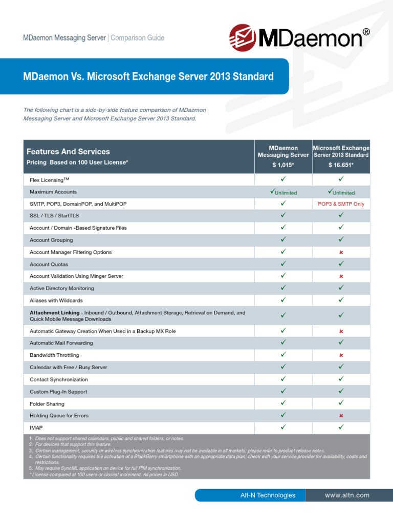 MDaemon Mail Server Vs Microsoft Exchange Standard Comparison Guide ...