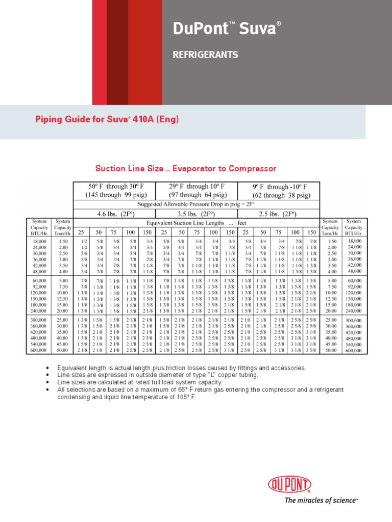 R410A Piping Guide | PDF