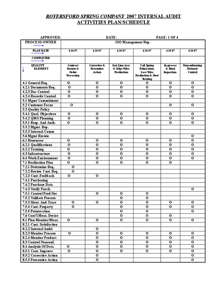 Process Audit Plan Schedule | Download Free PDF | Internal Audit | Audit