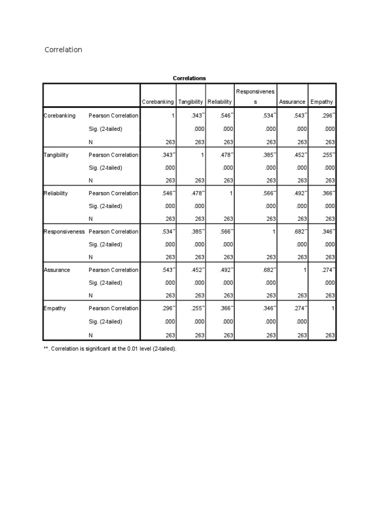 Correlation | PDF | Computers | Technology & Engineering