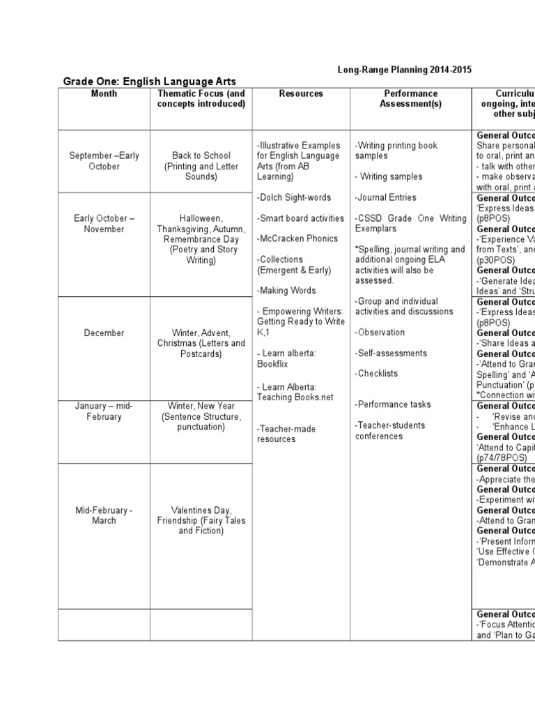 Grade 1 ELA Long-Range Plan 2014-2015 | PDF | Phonics | Reading ...
