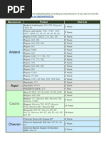 Lubricant Cross Reference Chart | PDF | Lubrication | Chemical Substances