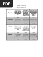 Group Activity Rubrics Criteria | PDF