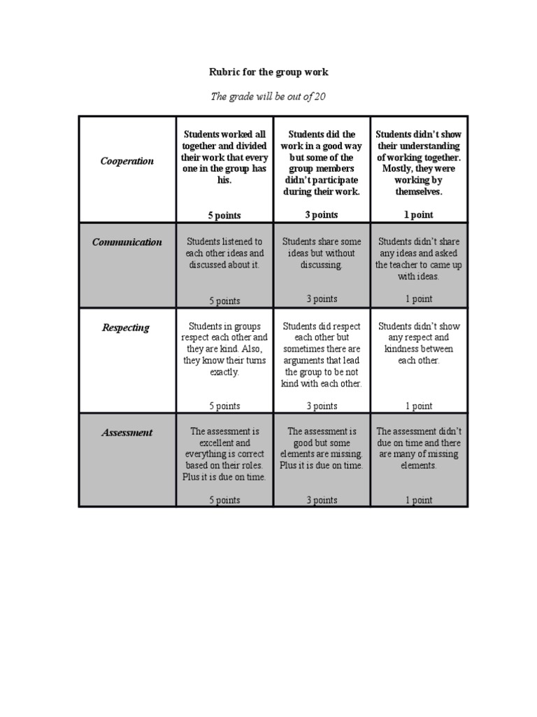Group Work Grading Rubric | PDF | Self-Improvement