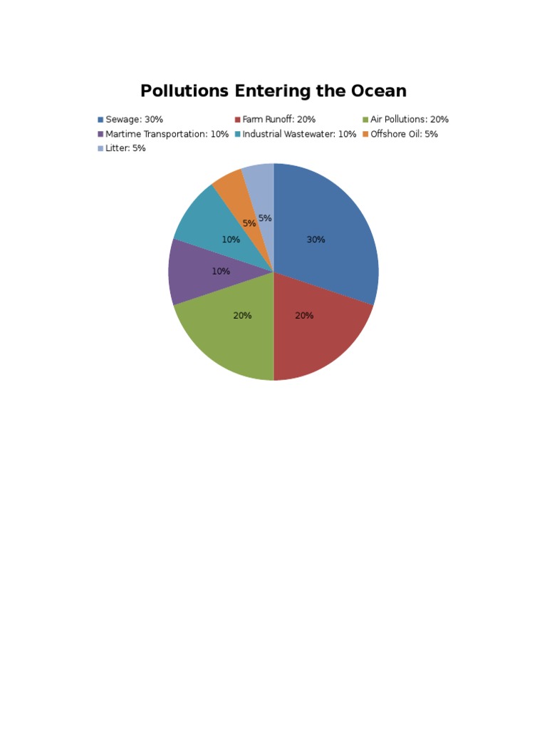 Beach Clean Graph | PDF