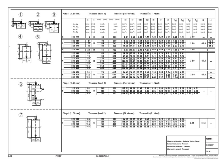 Data Sheet For Transom | PDF