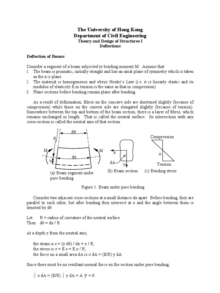 Deflection of Beams and Trusses 1 | Bending | Beam (Structure)