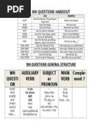 WH Questions List With Examples | PDF