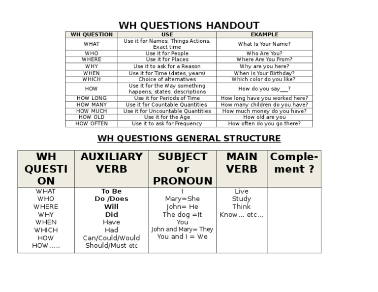 WH Questions Handout: WH Questi ON Auxiliary Verb Subject or Pronoun ...