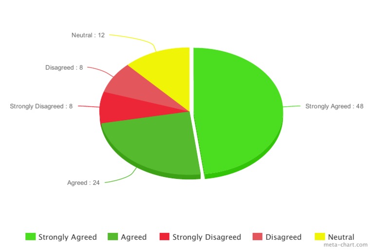 Meta Chart PDF | PDF