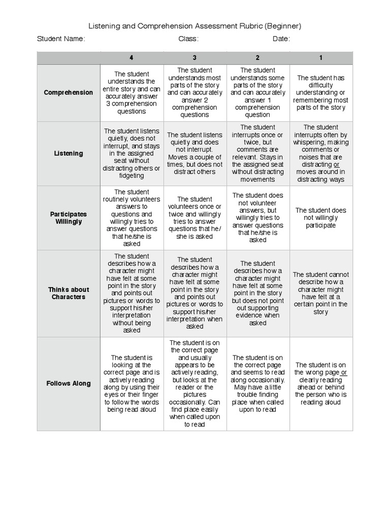 Beginner Listening Assessment Rubric | PDF | Learning | Cognition