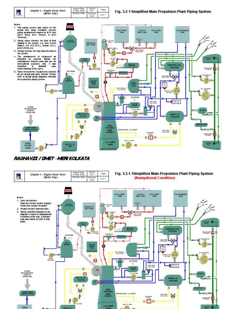 Engine Room Piping System Overview | PDF | Pump | Boiler