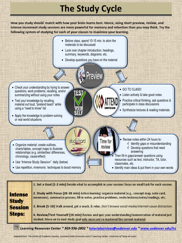 Intense Study Session Steps:: Learning Resources Center 303-556-2802 | PDF
