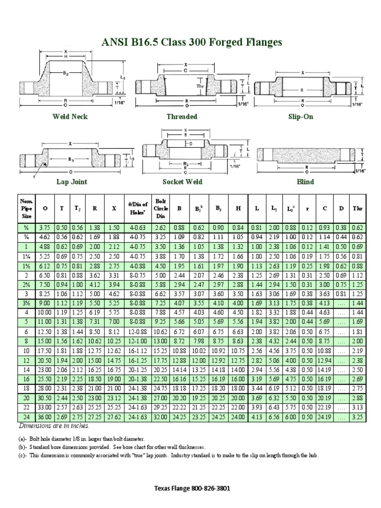 Flange Ansi B16 300 | PDF