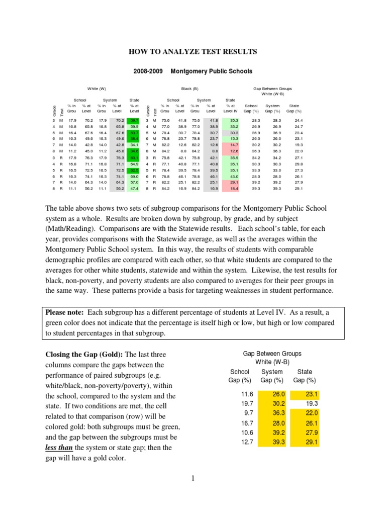 Analyzing Test Results by Subgroup | PDF | Percentage | State School