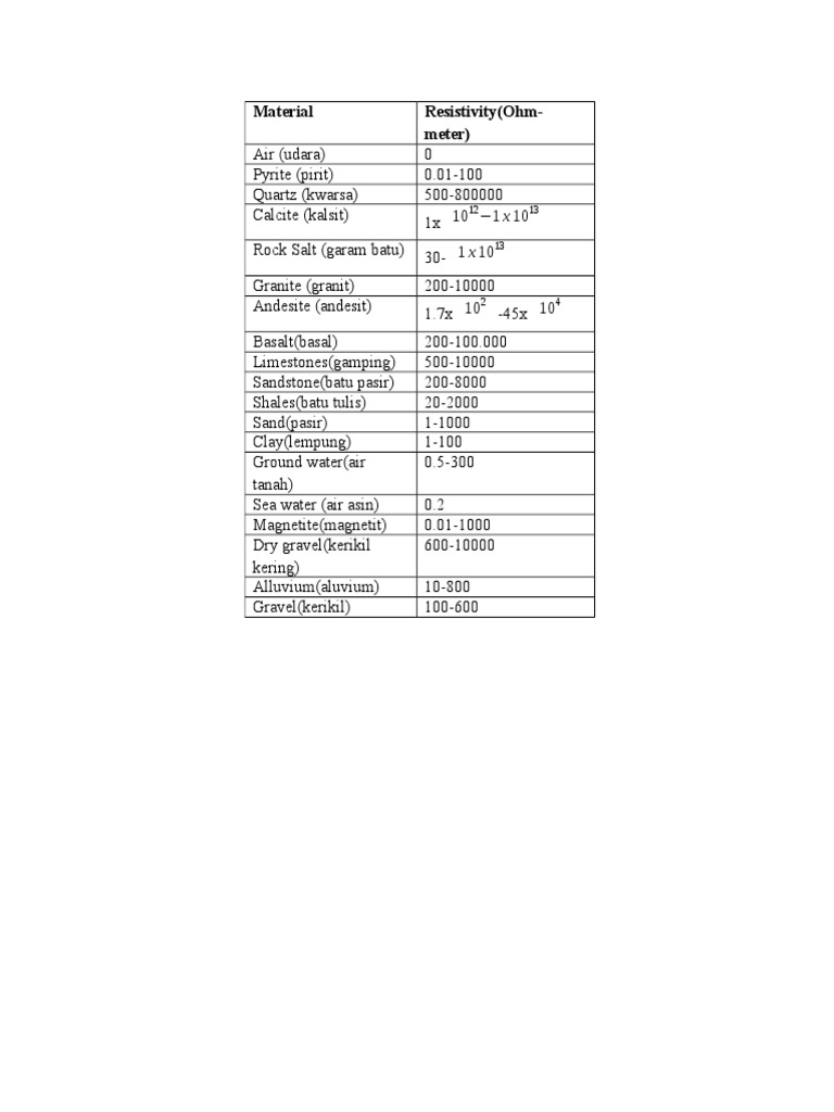 Tabel Telford Jadi | PDF