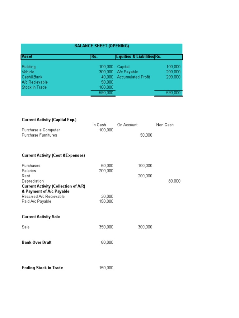 Analysis of Financial Statements for a Business: Opening Balance Sheet ...