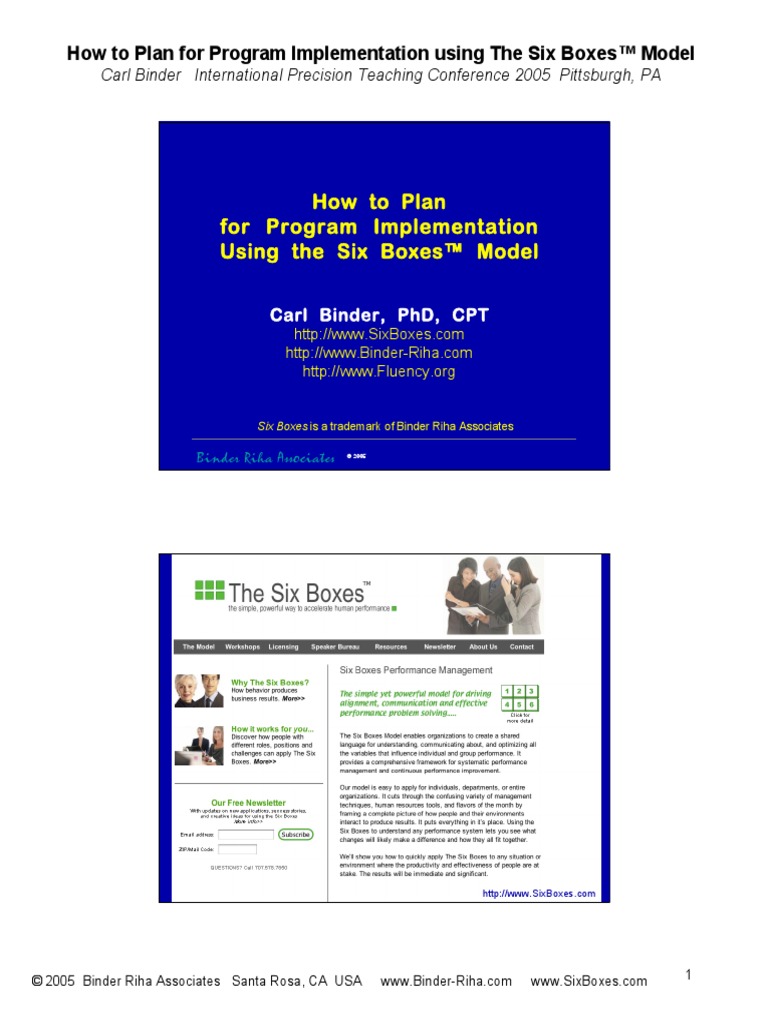 The Six Boxes™ Model.pdf | Motivation | Self-Improvement