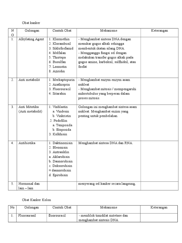 Tabel Obat