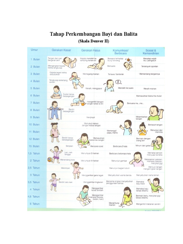 Gambar Skala Denver II | PDF