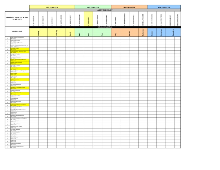 Internal Audit Matrix