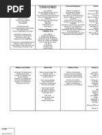 Panatang Makabayan | PDF