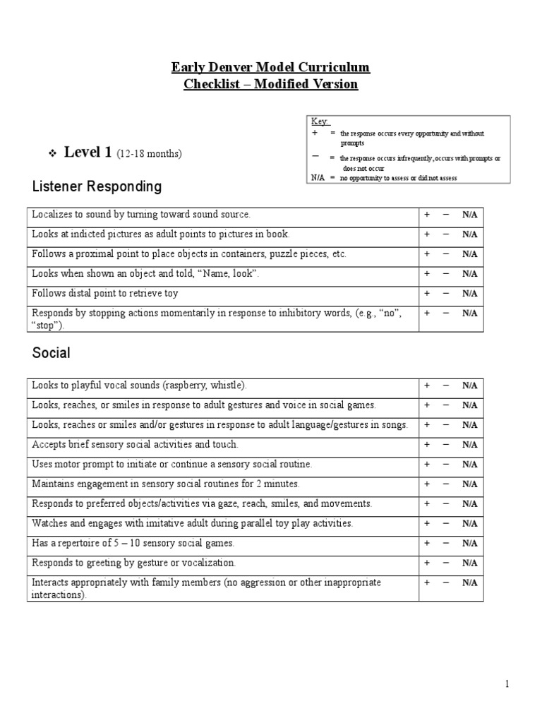 Early Denver Model Curriculum Checklist Categories | PDF | Gesture ...