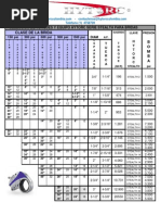 Tabla de Torque AVANTI | Naturaleza
