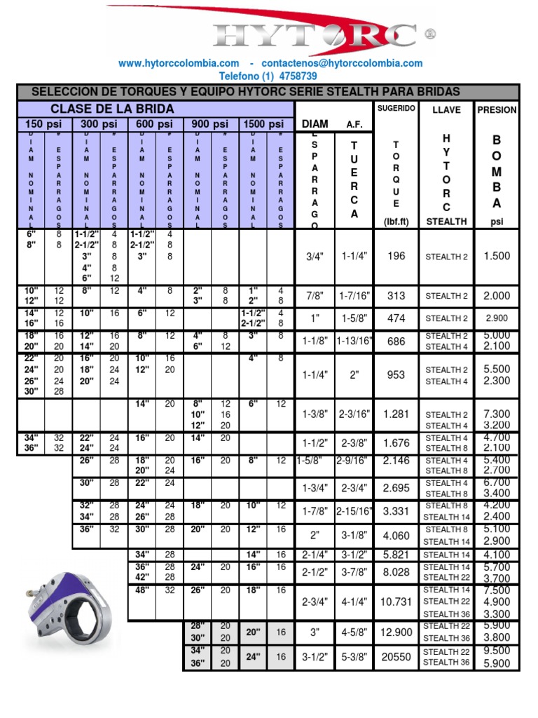 Tabla Torque Bridas Con Llave Stealth | PDF