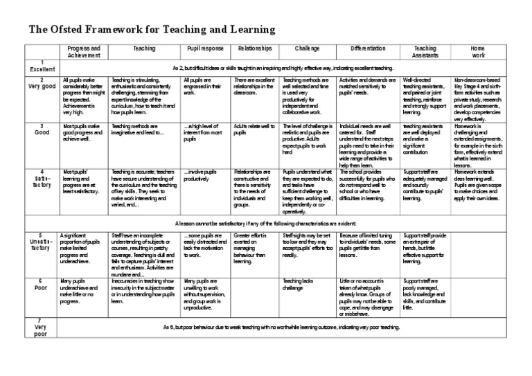 The Ofsted Framework For Teaching and Learning | PDF | Teaching Method ...