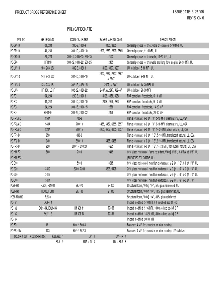 Plastic Cross Reference Sheet For PRL | PDF | Materials | Chemical ...