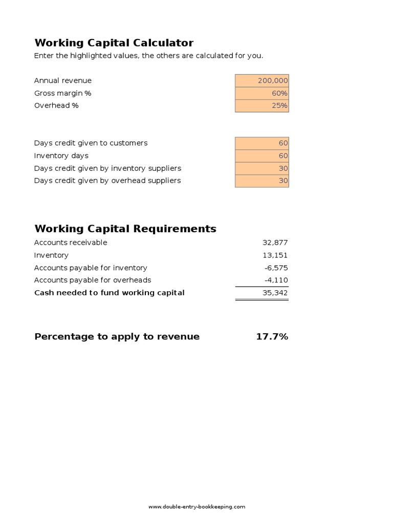Working Capital Calculator: Percentage To Apply To Revenue 17.7% | PDF