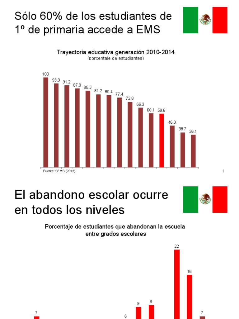 Protocolo Abandono Escolar | México